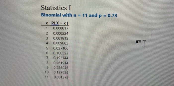 Solved Minitab - Binomial Distribution - Oct2020.doc - | Chegg.com