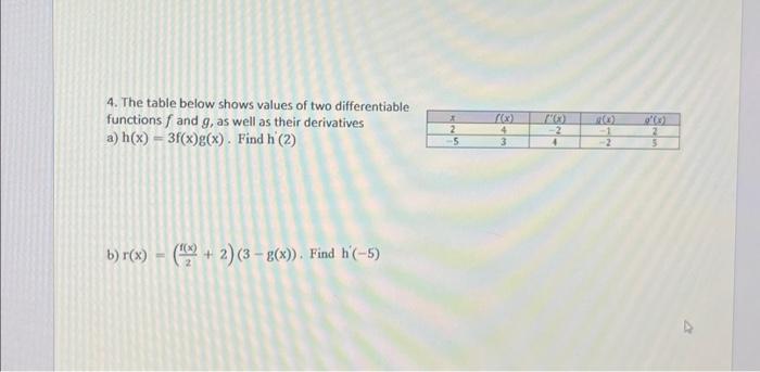 Solved 4. The table below shows values of two differentiable | Chegg.com