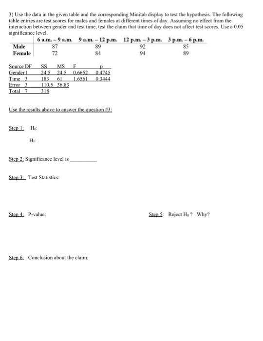 Solved Chi-Square Independence Test & ANOVA Worksheet | Chegg.com