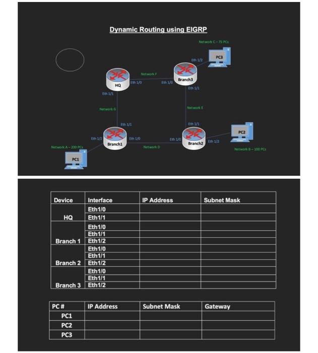 Solved Subnet the Address Space. Examine the network | Chegg.com
