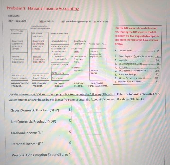 Solved Problem 1: National Income Accounting FORMULAS GOP - | Chegg.com
