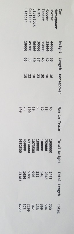 Solved General Instructions: Application: Create a C | Chegg.com
