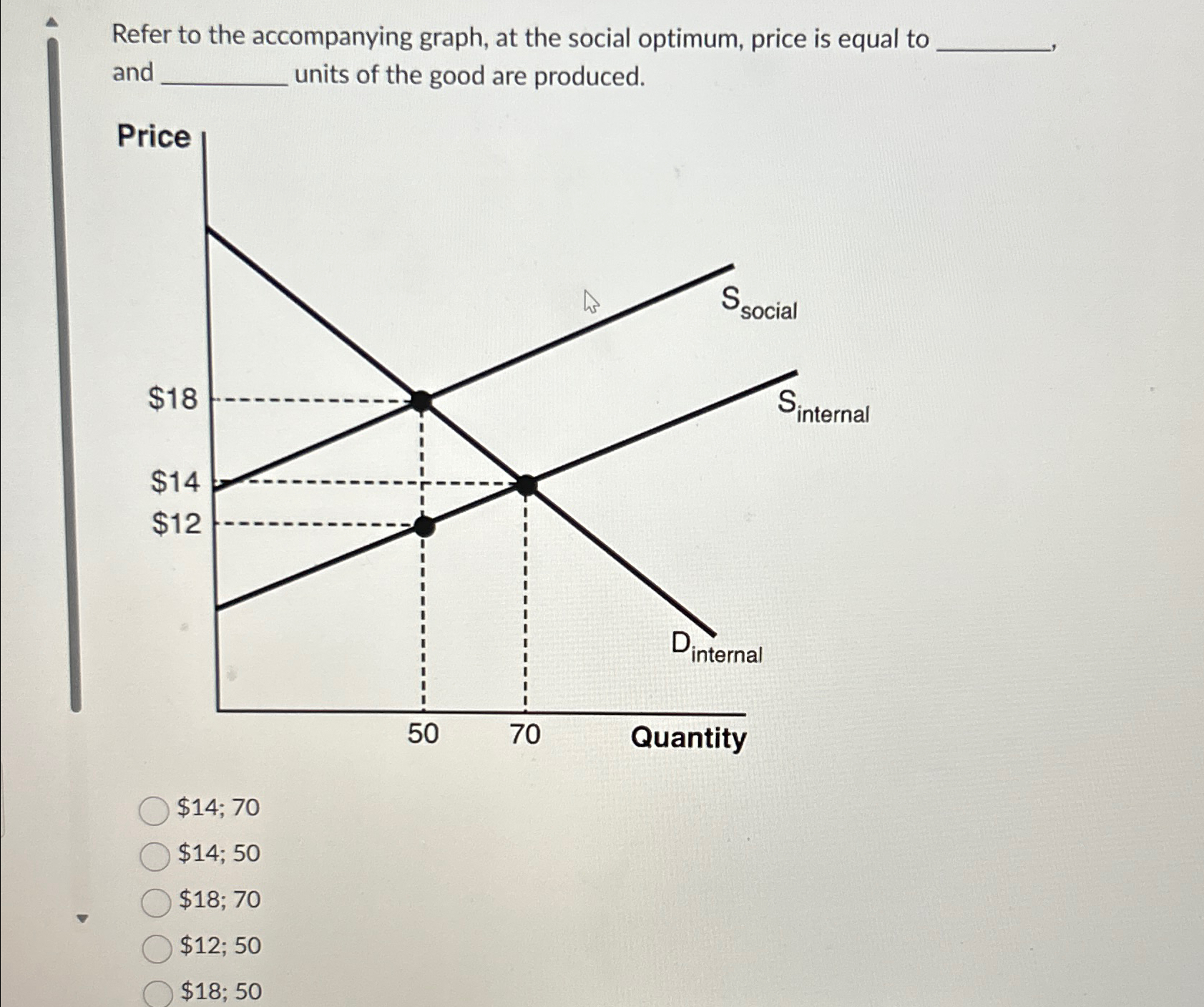 Solved Refer to the accompanying graph, at the social | Chegg.com