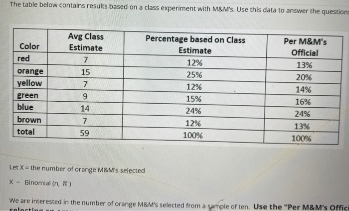 Solved The table below contains results based on a class | Chegg.com