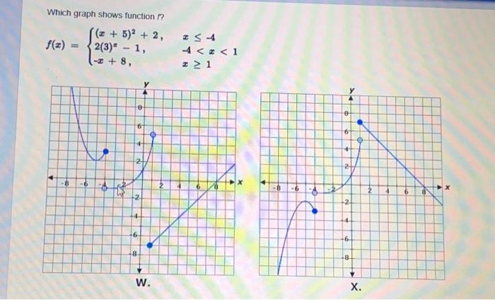 Solved Which graph shows function f? (x + 5)² + 2, 2(3)² - | Chegg.com