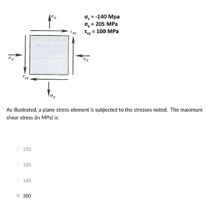 Solved As illustrated, a plane stress element is subjected | Chegg.com