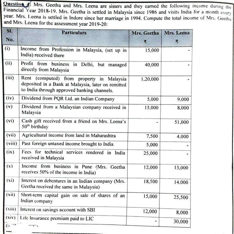 Solved Question : Mrs. Geetha and Mrs. Leena are sisters and | Chegg.com