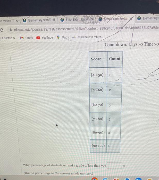 Solved Countdown: Days:-o Time:-0 What percentage of | Chegg.com