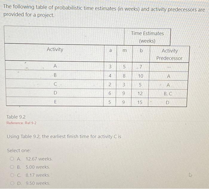 Solved The following table of probabilistic time estimates | Chegg.com