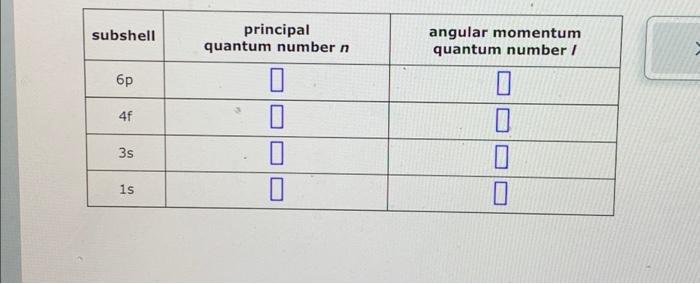 Solved subshell 6p 4f 3s 1s principal quantum number n 0 0 | Chegg.com