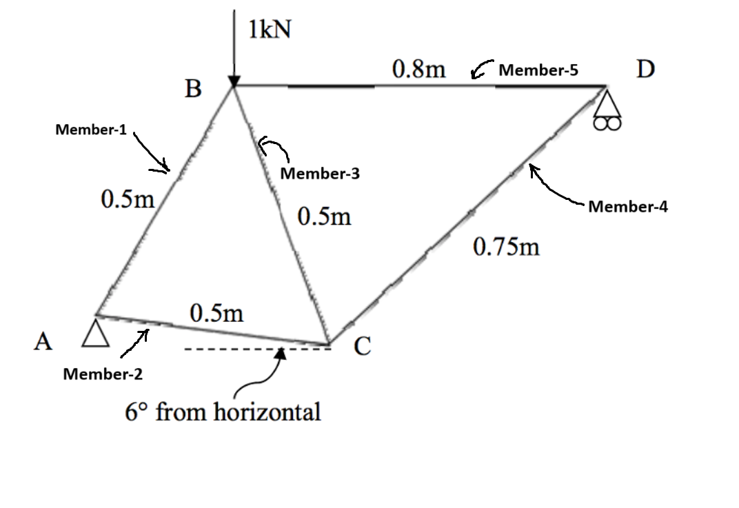 Solved n order to aid the design of a bike frame of the type | Chegg.com