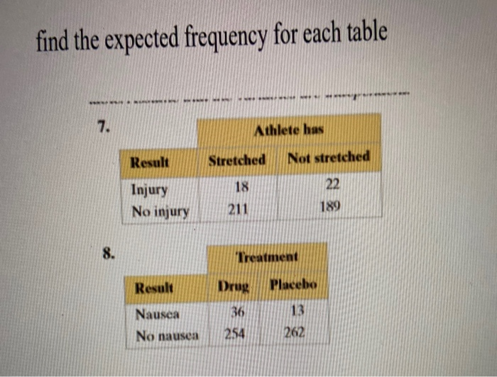 Solved find the expected frequency for each table . 7. | Chegg.com