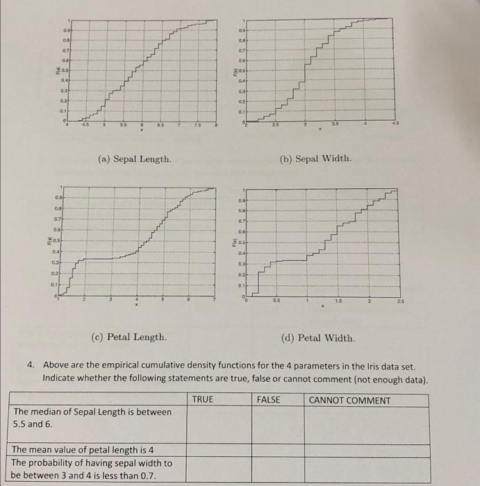 (a) Sepal Length. (b) Sepal Width. (c) Petal Length. | Chegg.com