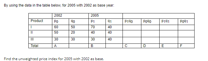 Solved By using the data in the table below, for 2005 ﻿with | Chegg.com