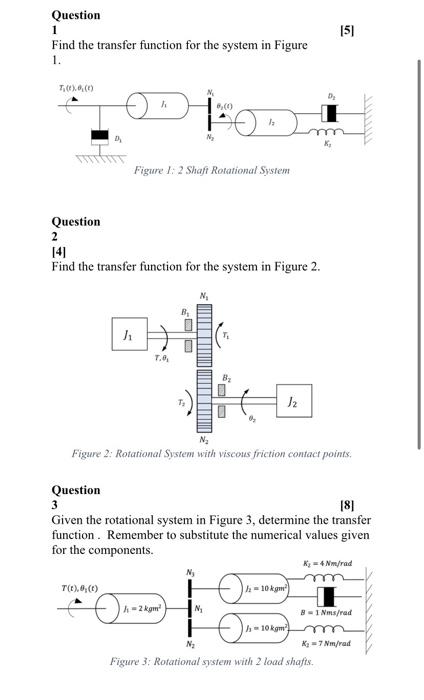 Solved Question 1 Find the transfer function for the system | Chegg.com