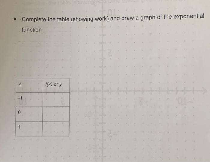 Solved Complete the table (showing work) and draw a graph of | Chegg.com