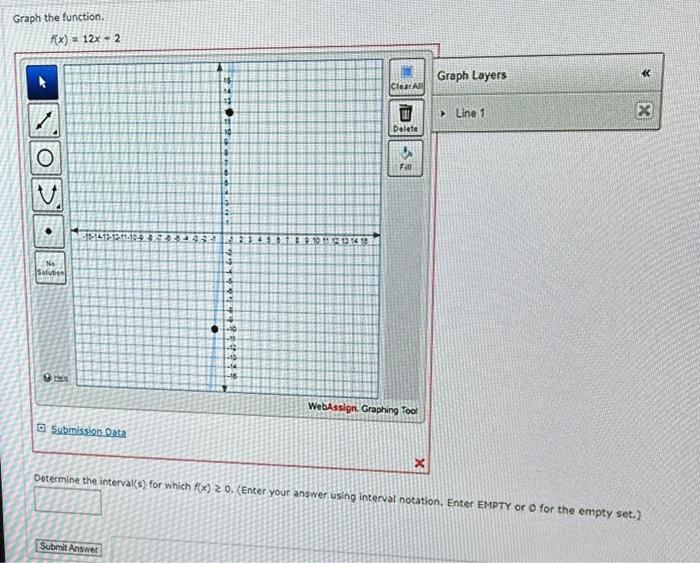 Solved Graph the function. No Solution = 12x + 2 Submission | Chegg.com