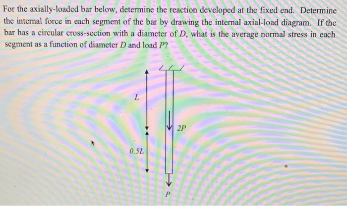 Solved For the axially-loaded bar below, determine the | Chegg.com