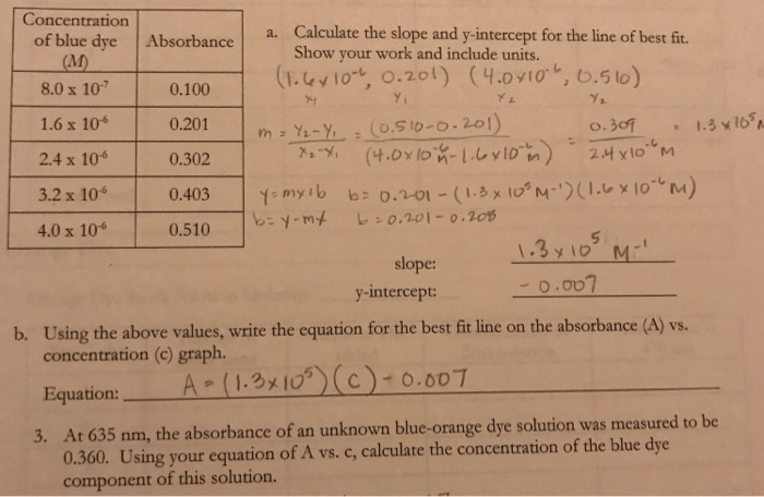 Solved: Concentration Of Blue Dye Absorbance A. Calculate ... | Chegg.com