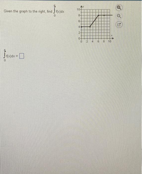 Solved Given the graph to the right, find ∫06f(x)dx | Chegg.com