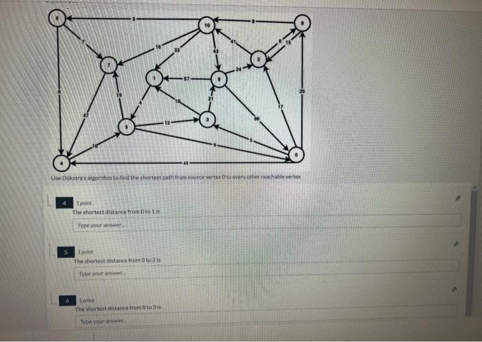 Solved Use Digkstrais algorithm to find the shor tost path | Chegg.com
