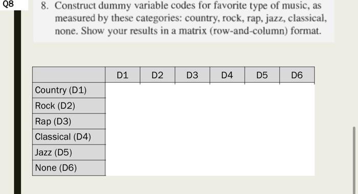 Solved 8. Construct dummy variable codes for favorite type | Chegg.com
