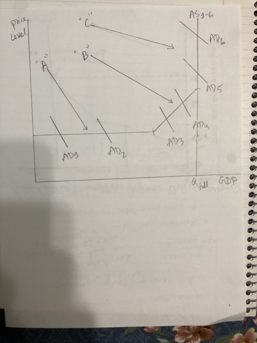 Solved the following is an aggregate demand/aggregate supply | Chegg.com