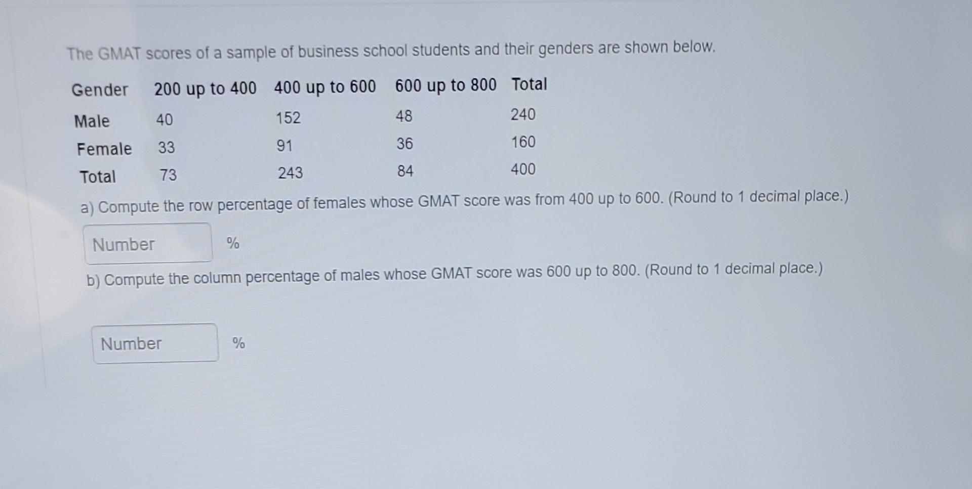 Solved The GMAT scores of a sample of business school | Chegg.com