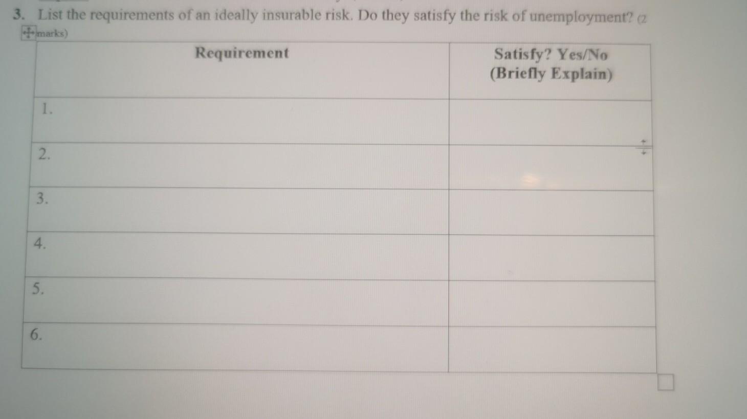 Solved 3. List the requirements of an ideally insurable | Chegg.com