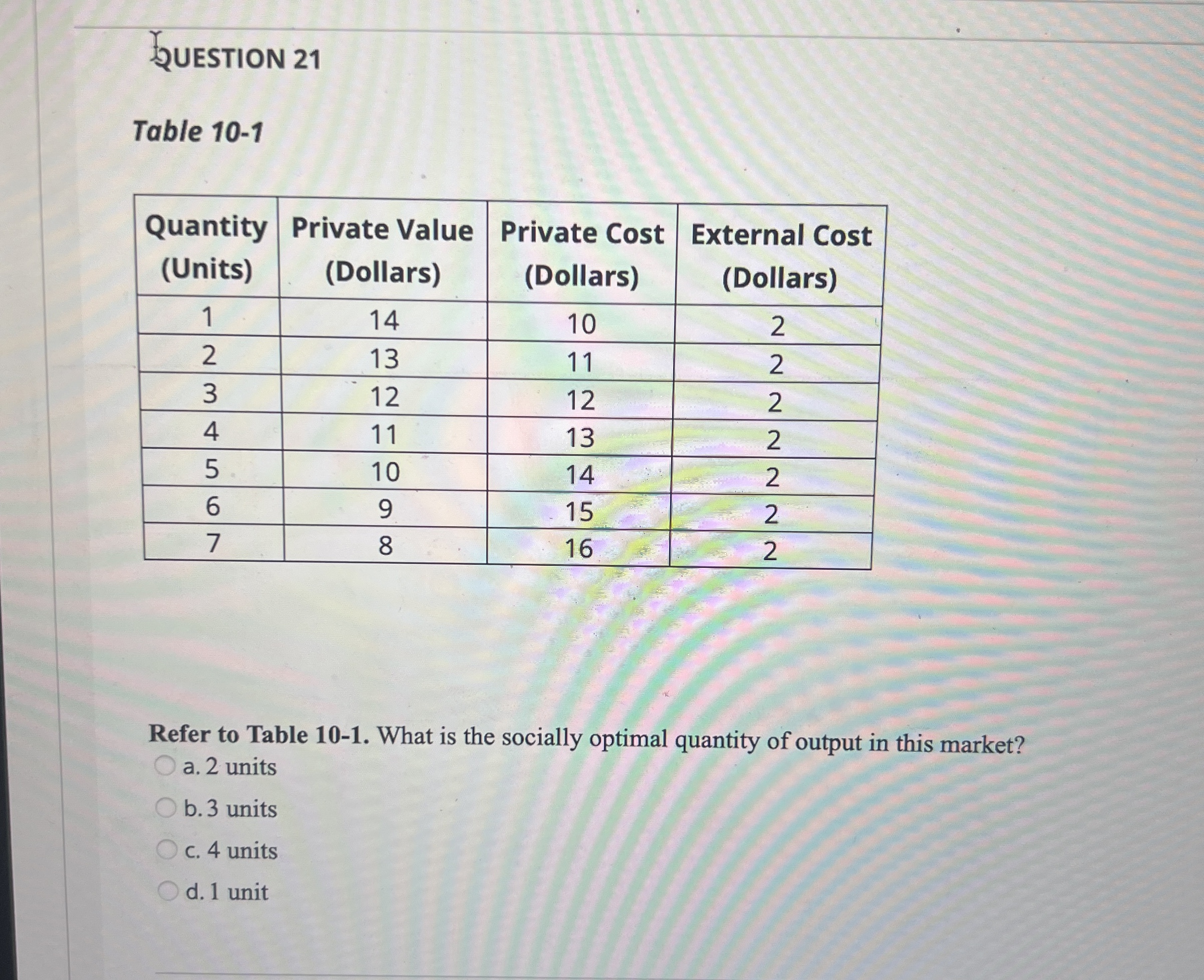 Solved ZUESTION 21Table | Chegg.com