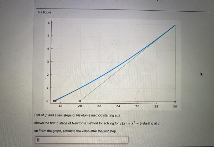 Solved This figure 3 2 1 18 2.0 22 24 26 28 3.0 Plot off and | Chegg.com