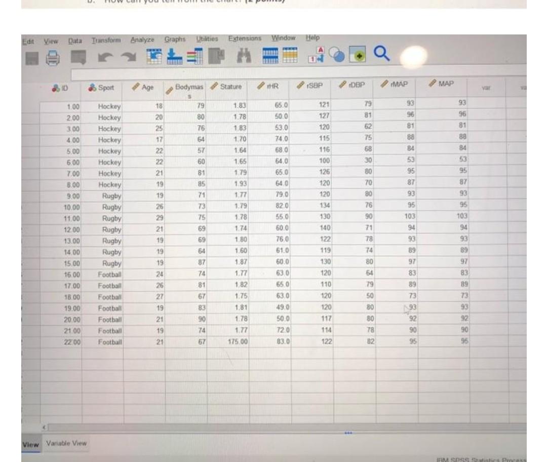 Edit View Data Transform Analyze Graphs Utilities | Chegg.com