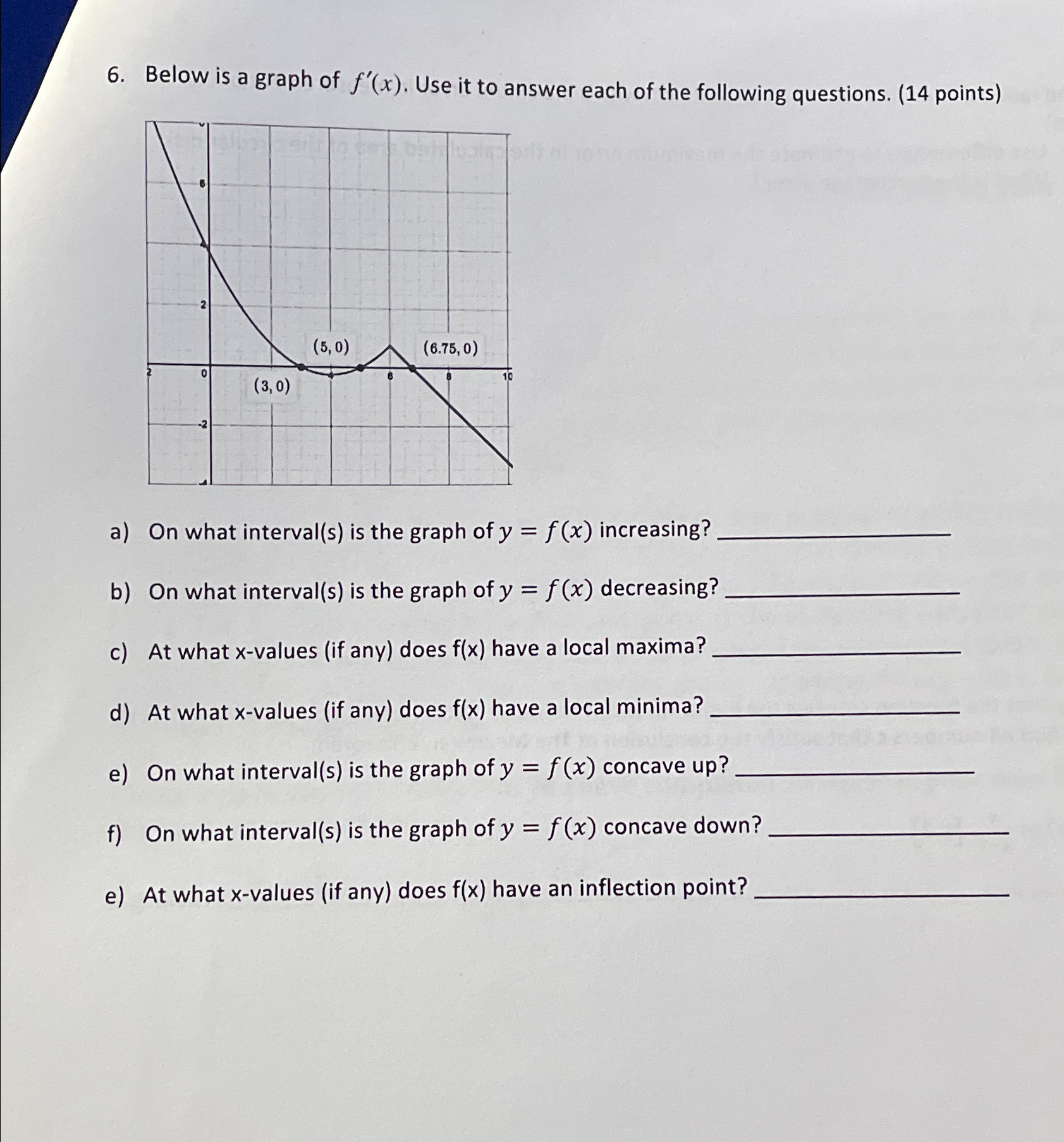Solved Below is a graph of f'(x). ﻿Use it to answer each of | Chegg.com
