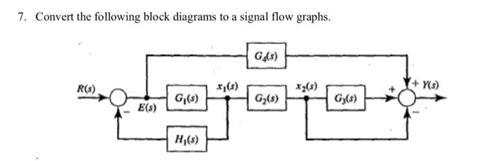 Solved 7. Convert the following block diagrams to a signal | Chegg.com