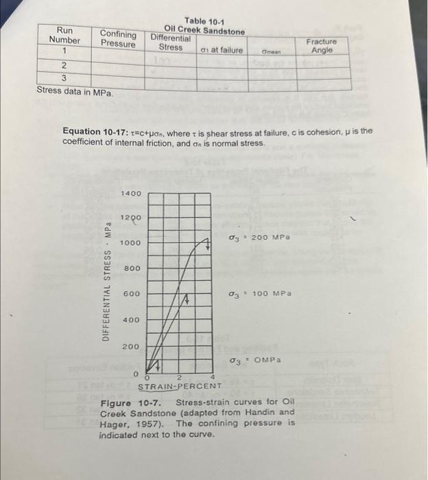 Solved Determination of the failure envelope for brittle | Chegg.com