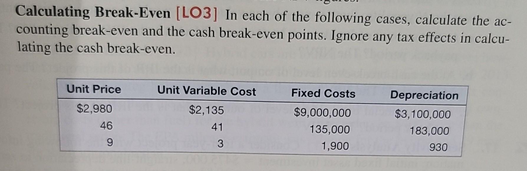 Solved Calculating Break-Even [LO3] In each of the following | Chegg.com