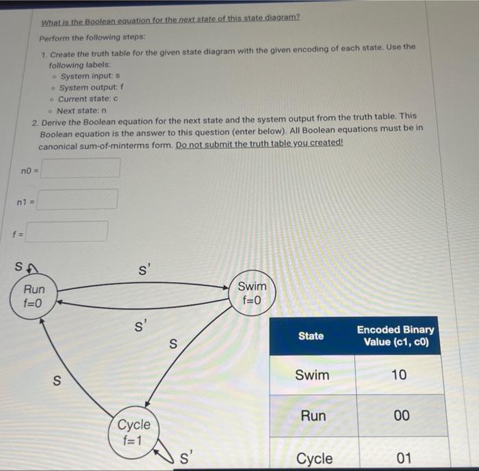 What is the Boolean equation for the next state of | Chegg.com
