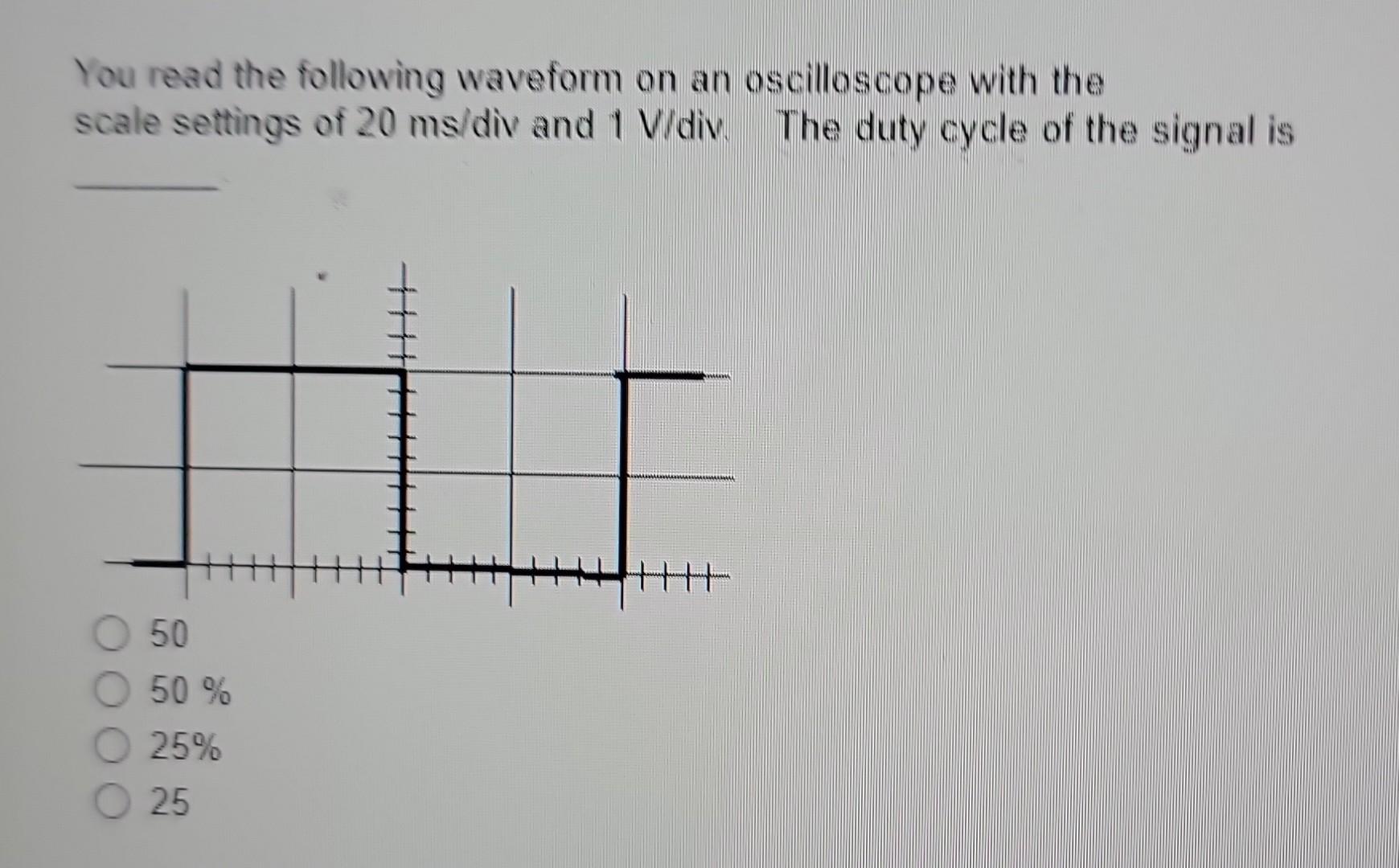 Solved You read the following waveform on an oscilloscope | Chegg.com