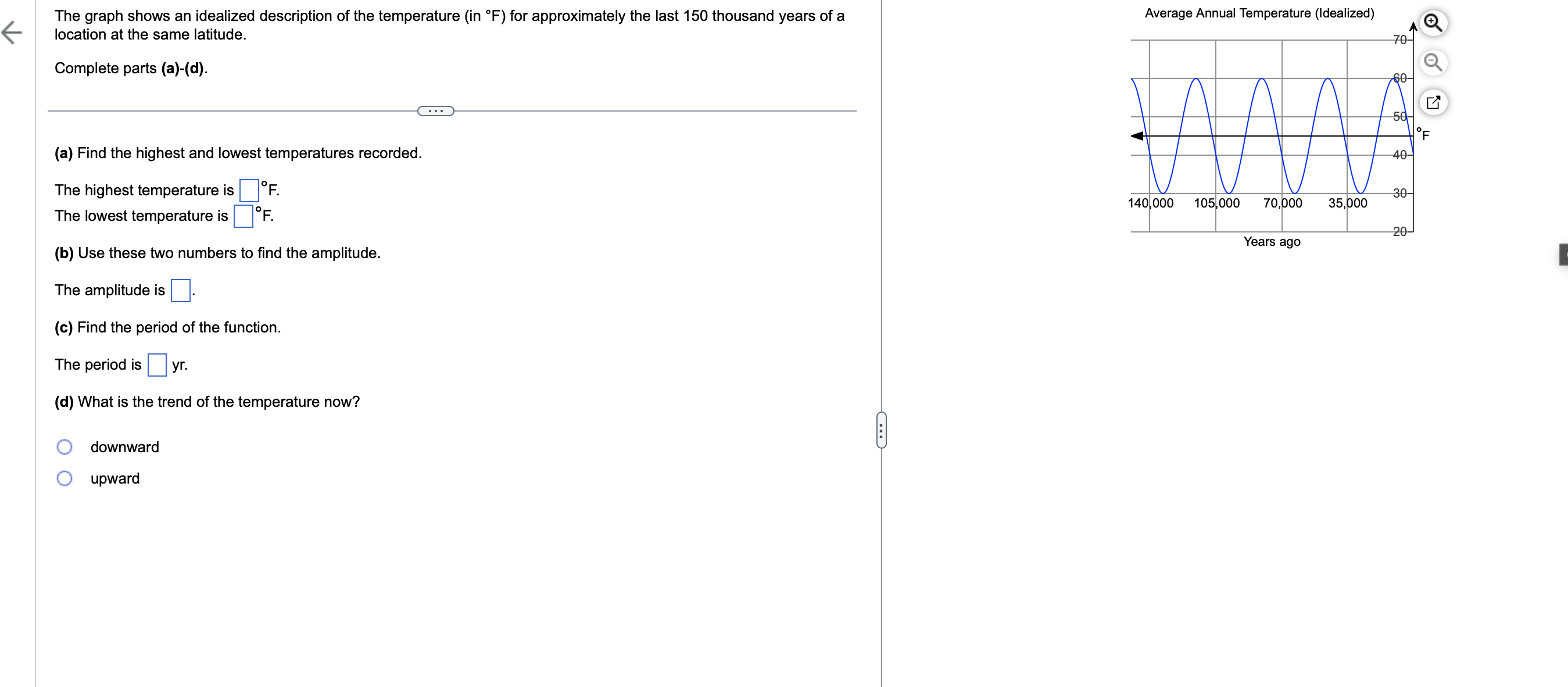 Solved The graph shows an idealized description of the | Chegg.com