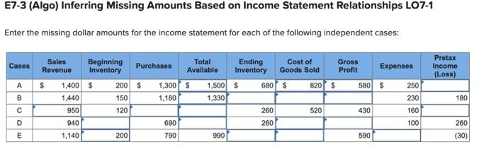 Solved E7 3 Algo Inferring Missing Amounts Based On Income