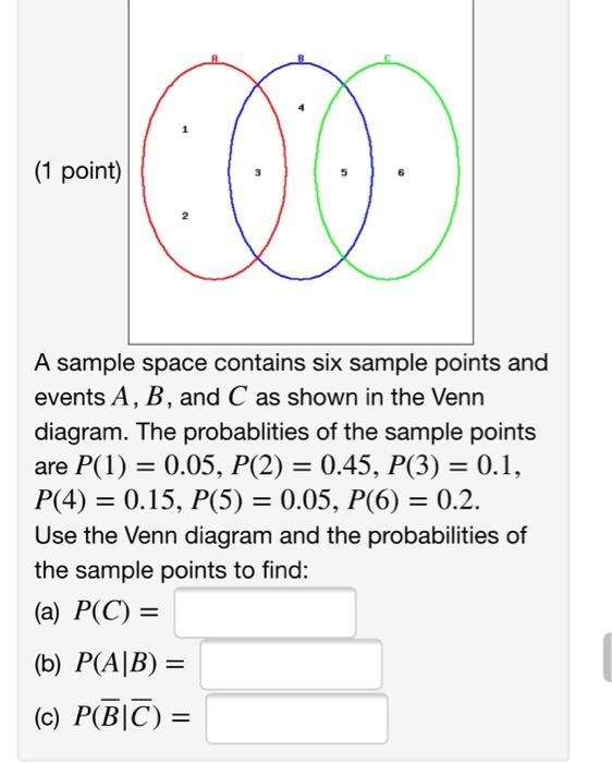 Solved (1 point) 2 A sample space contains six sample points | Chegg.com