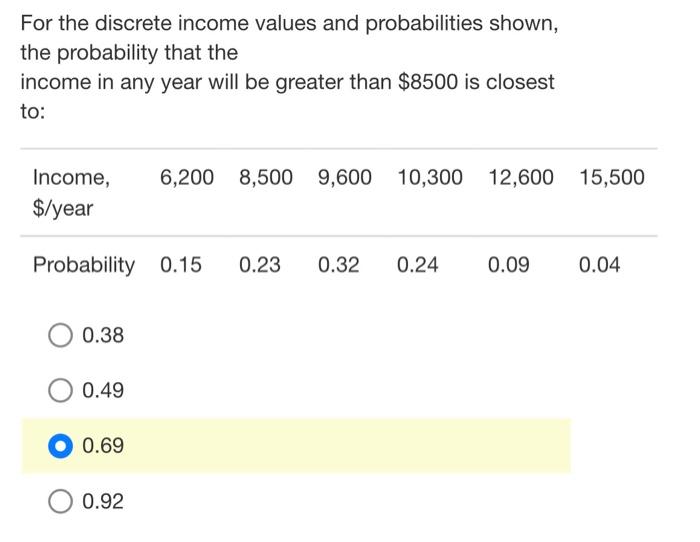 Solved For the discrete income values and probabilities | Chegg.com
