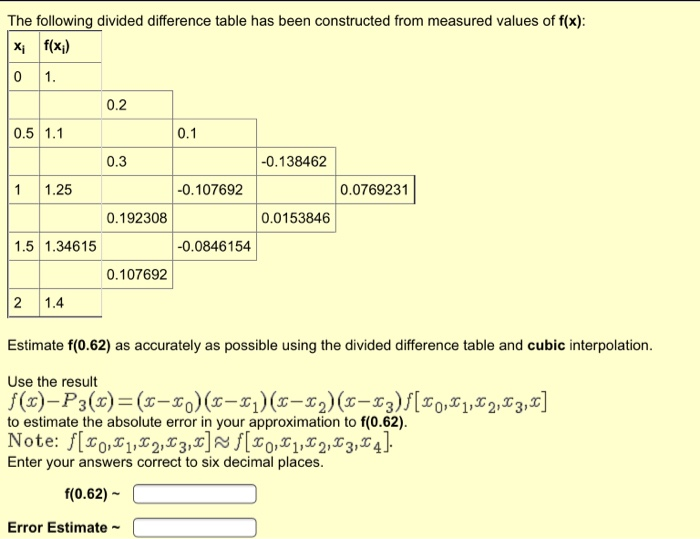 Solved The following divided difference table has been | Chegg.com