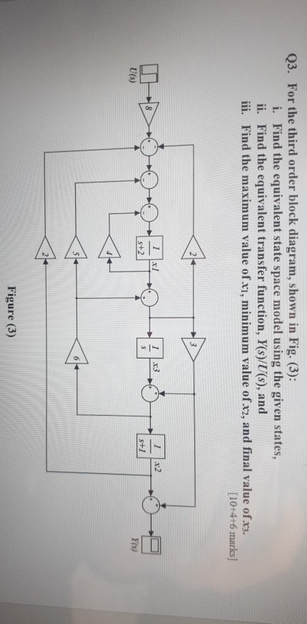 Solved Q3. For the third order block diagram, shown in Fig. | Chegg.com