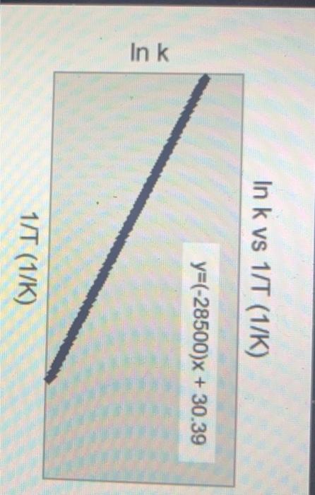 Solved Using the graph below, calculate the rate constant | Chegg.com