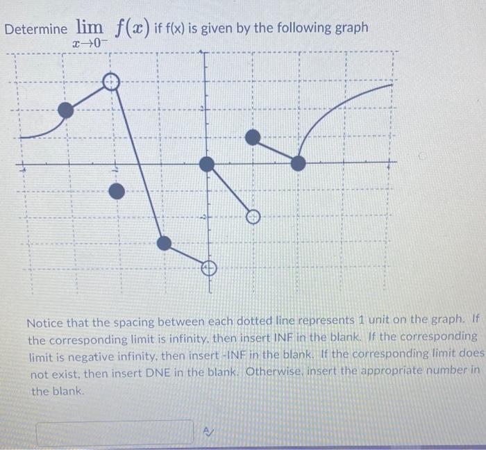 Solved Determine Limnf X If F X Is Given By The Following