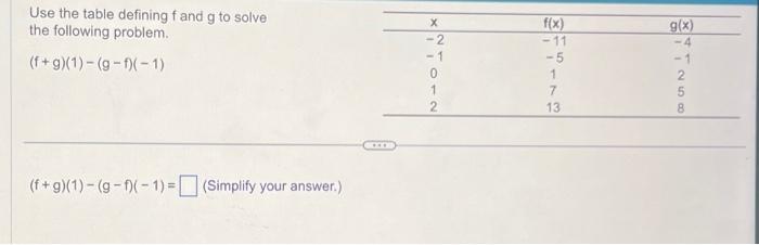Solved Use the table defining f and g to solve the following | Chegg.com