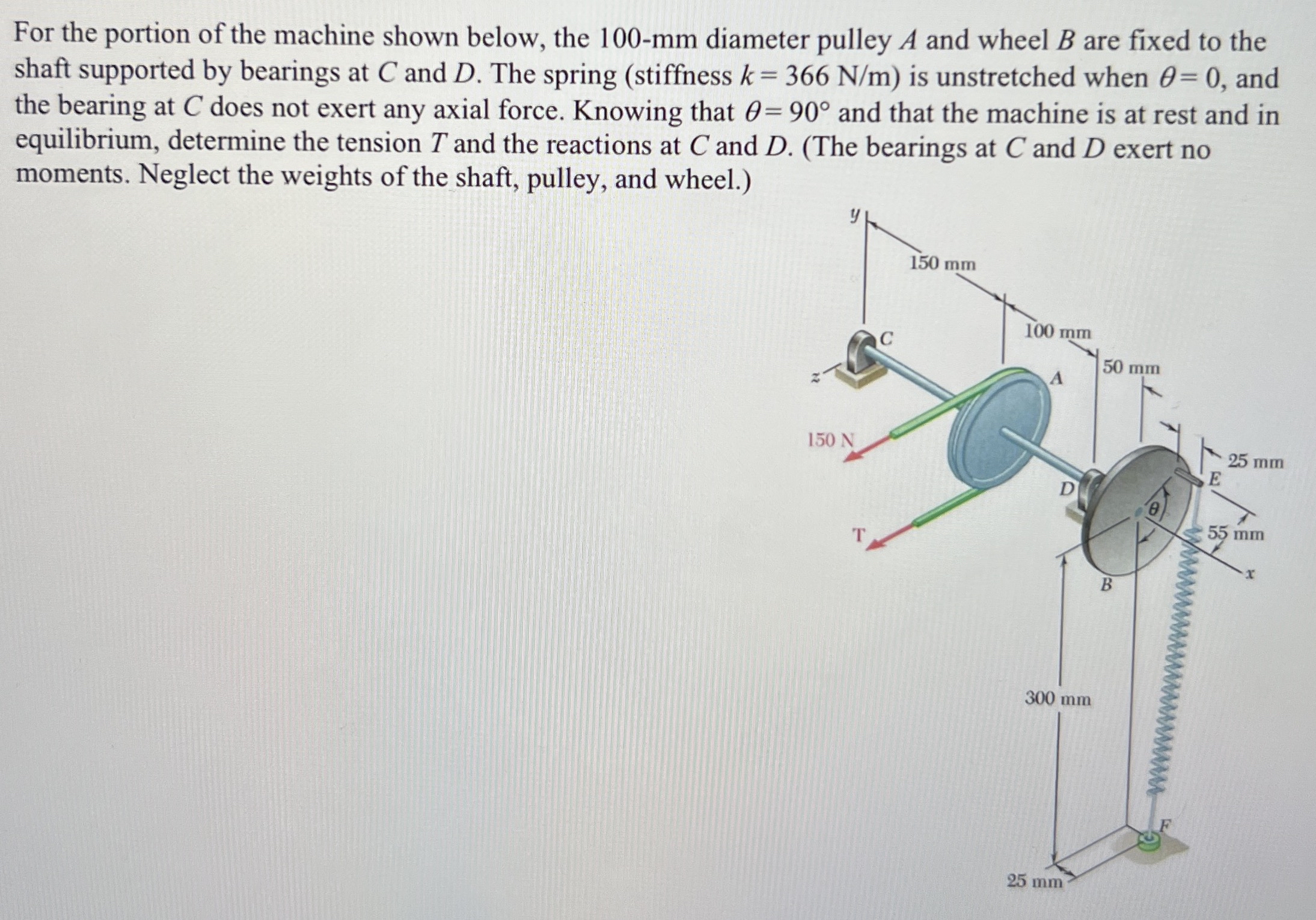 Solved For the portion of the machine shown below, the | Chegg.com