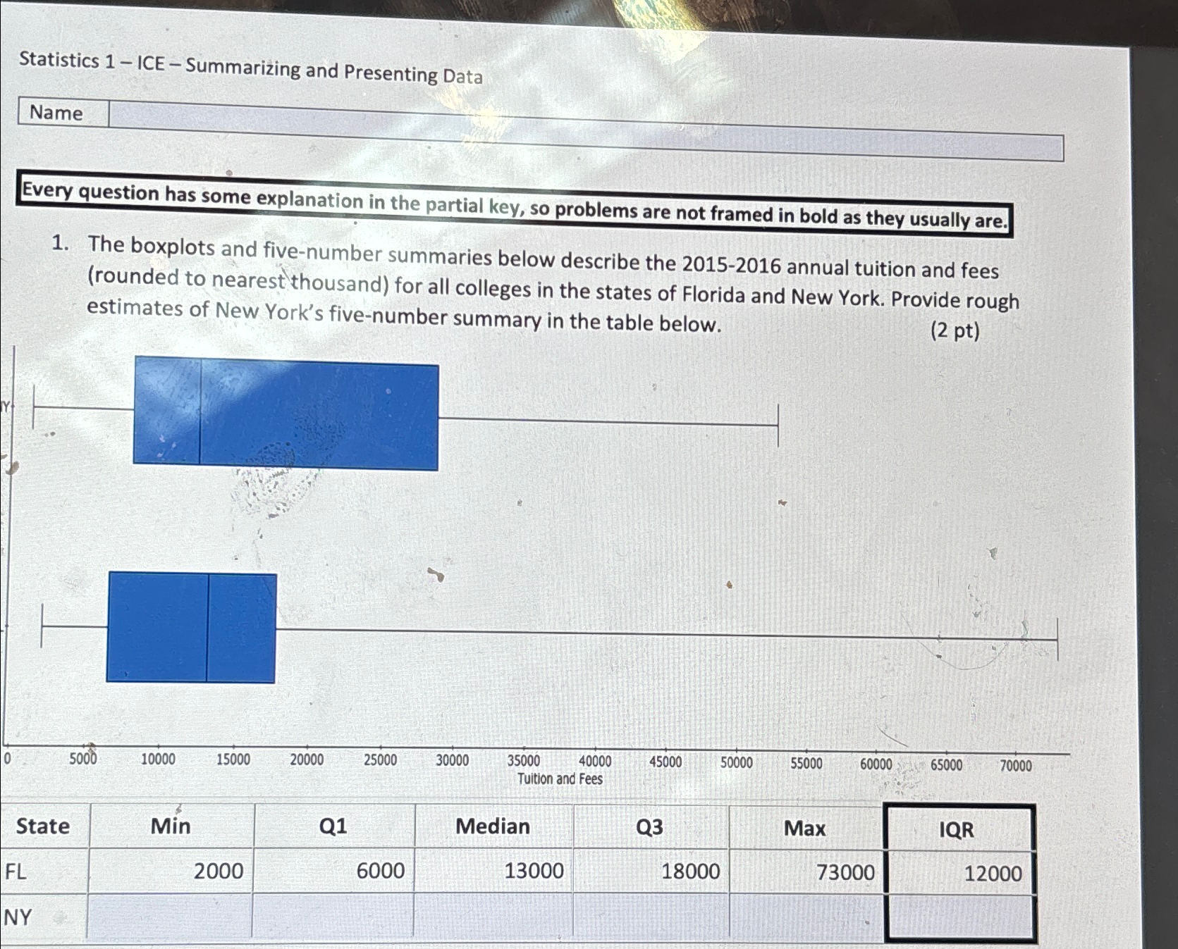 Statistics 1 - ﻿ICE - ﻿Summarizing and Presenting | Chegg.com