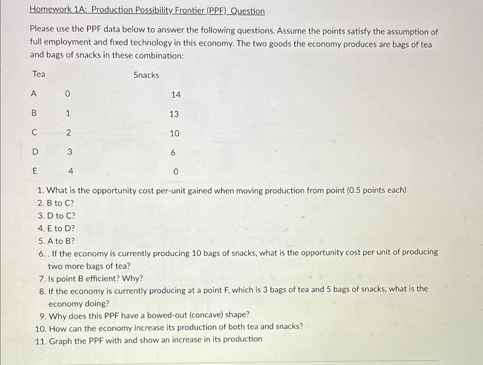 Solved Graph The Ppf With And Show An Increase In Its